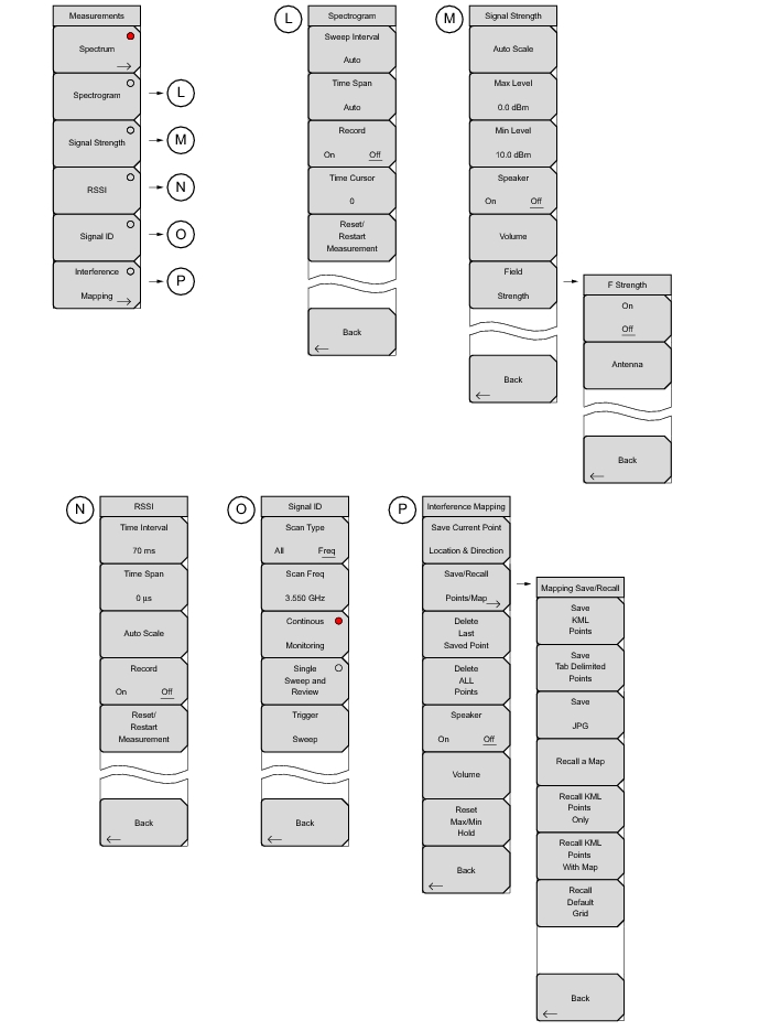 Interference Analyzer (IA) Menus